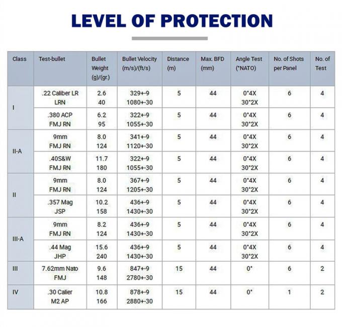 Black PE Explosion Proof Shield NIJ III Bulletproof Riot Shield